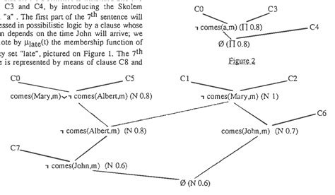 Automated Reasoning Using Possibilistic Logic Semantics Belief
