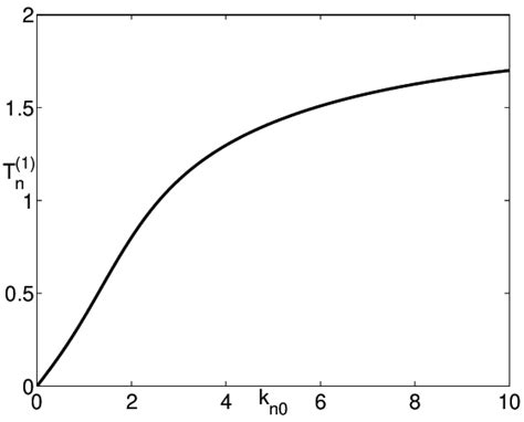Figure D2 The First Order Transfer Function Plot As A Function Of