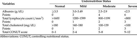Controlling Nutritional Status Conut Calculation Download