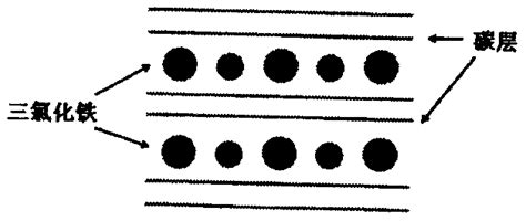 Method For Constructing Graphene Sandwich Molecular Device Eureka Patsnap