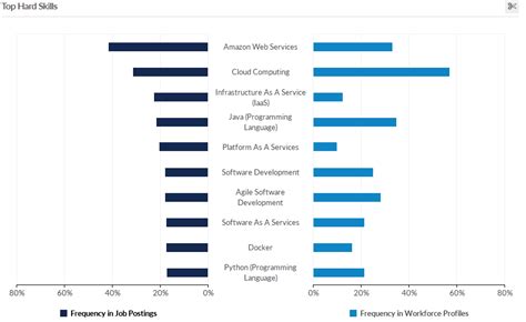 New Skills Taxonomy Update Blog Lightcast