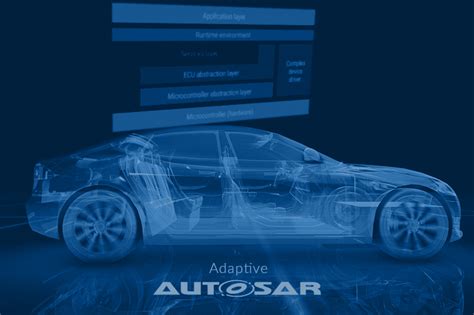 Exploring The Future Of Automotive Technology Through Autosar Adaptive
