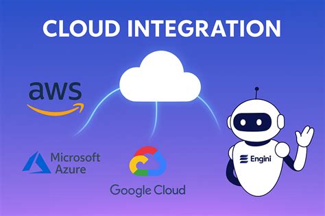 Cloud Integration Explained Tools And Best Practices