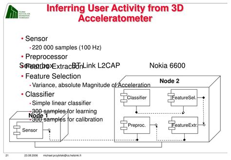 PPT Component Based Context Aware Software Systems PowerPoint