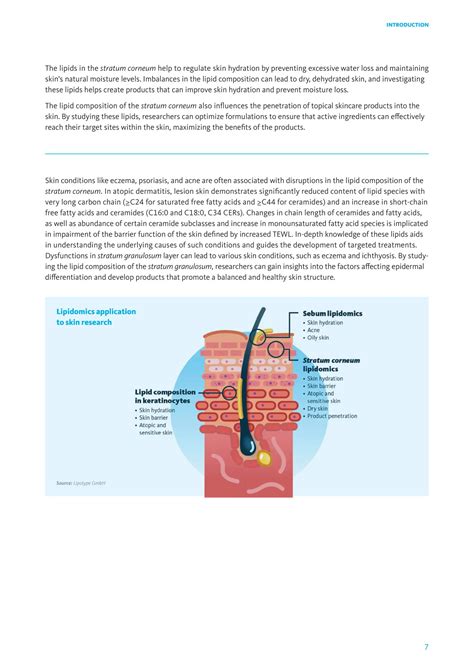 Ebook Skin Lipidomics Lipotype Gmbh
