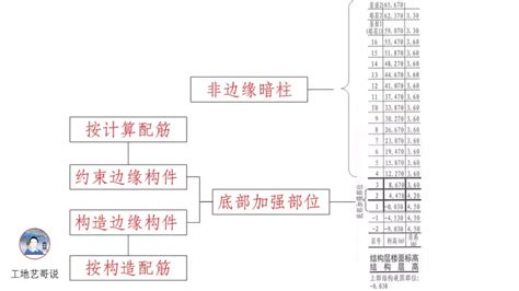 结构钢筋89种构件图解，这才叫清楚易懂！ 知乎
