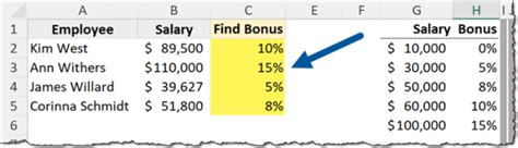 Excel LOOKUP Function Xelplus Leila Gharani