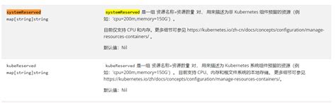 rancher v2 8 rke2 v1 27 8 kube proxy 改mode ipvs 及node system reserved、kube reserved资源配置