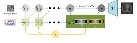 Iterative Reconstruction Based On Latent Diffusion Model For Sparse
