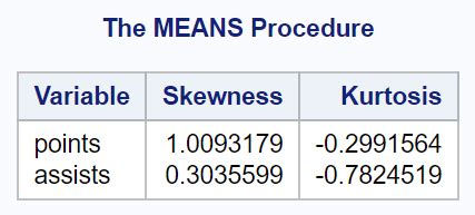 How To Calculate Skewness Kurtosis In SAS