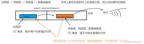 udp协议重点总结（附实例） udp数据包实例解析 csdn博客