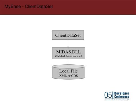 Ppt Developing Win32 Database Applications With Delphi Cary Jensen