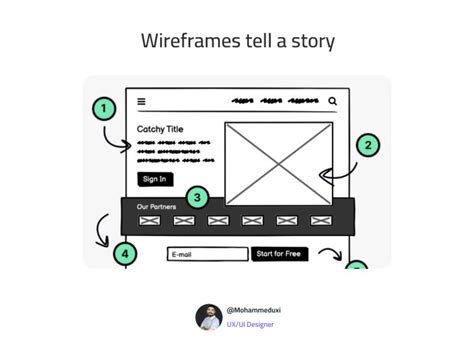 mohammed abu harb 🌀 on linkedin uiuxinspiration uiuxdesigner