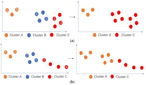 A Density Peak Based Clustering Method For Multiple Densities Dataset