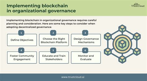 Decentralized Governance In 2024 Exploring The Role Of Blockchain In Modern Organizations