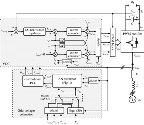 overall structure of the developed ac voltage sensorless control