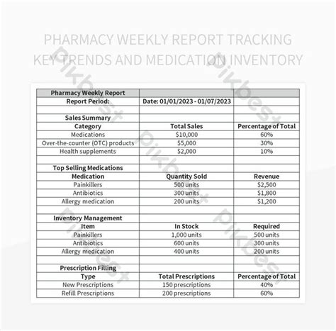 Pharmacy Weekly Report Tracking Key Trends And Medication Inventory