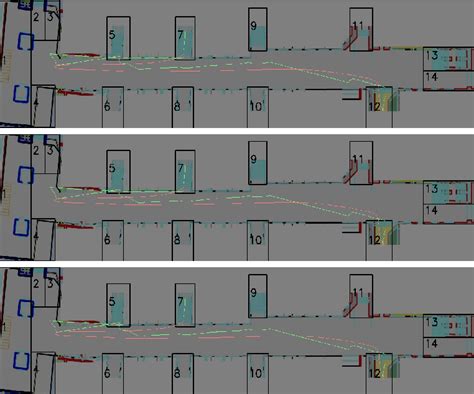 Figure 10 From Trajectory Saliency Detection Using Consistency Oriented Latent Codes From A
