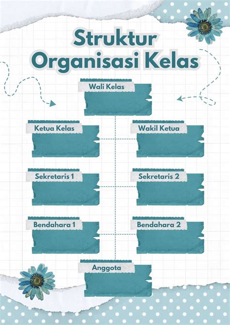 Gambar Struktur Kelas