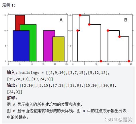 精选leetcode第218题天际线（堆（优先队列）leetcode 218 Csdn博客
