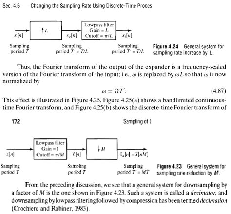 Interpolation Output Gain When Upsampling And Downsampling Signal