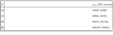 Table I From Finite Size Scaling Of Helixcoil Transitions In Poly