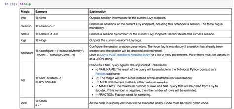 Jupyter与spark集成的几种方法｜liangs Blog