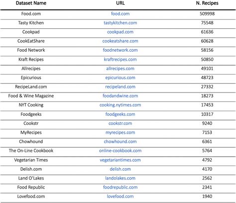Normalized Mutual Information A Measure To Evaluate Network By Luís Rita Medium