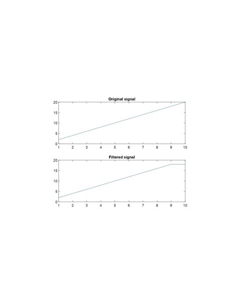 cephas coots s v on linkedin internship learning matlab imageprocessing feathersoftwares
