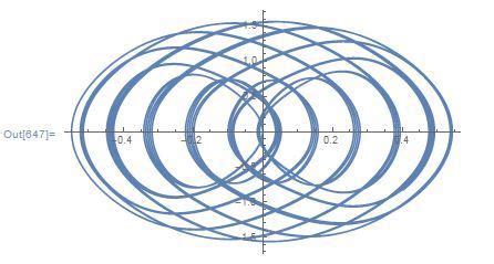 And Represent The Result By Applying Runge Kutta The Result Download Scientific Diagram