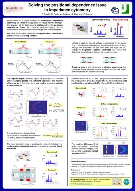 Pdf Solving The Positional Dependence Issue In Impedance Cytometry