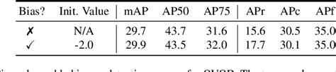 Table 4 From Multi Modal Classifiers For Open Vocabulary Object Detection Semantic Scholar