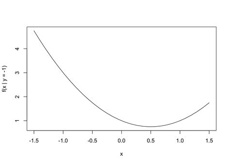 35 Coordinate Descent Advanced Statistical Computing