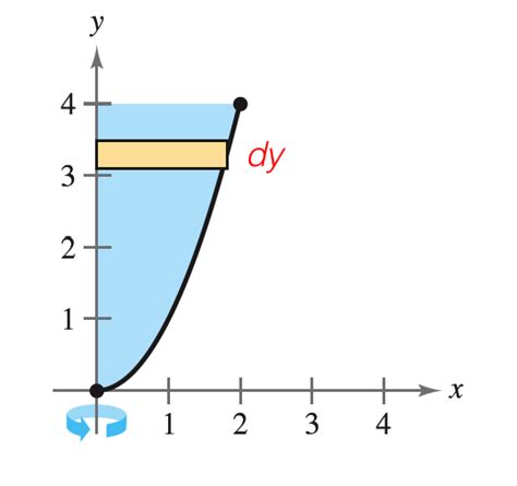 Calculus Of A Single Variable 9781111785444 Exercise 7 Quizlet