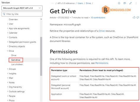 How To Determine What Microsoft Graph Permissions You Need To Connect