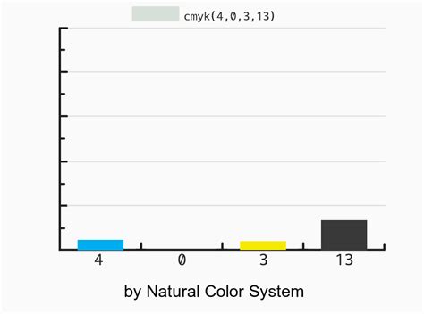 Natural Color System Ncs S 2000 N Vs Ncs S 1005 G Color Side By Side