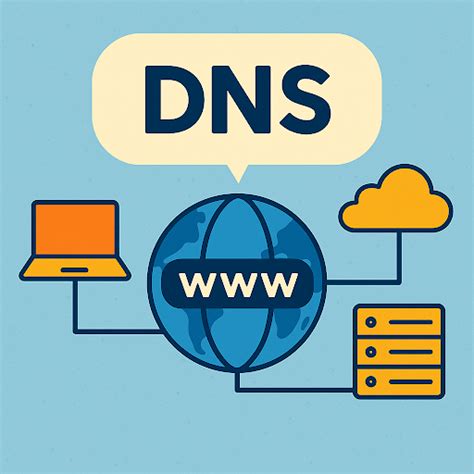 What Is Dns Understanding Domain Name Systems