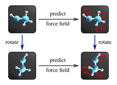 Equivariant Neural Networks What Why And How Maurice Weiler