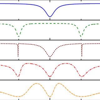 The Transmission Rate T As A Function Of For Different Detunings Download Scientific Diagram