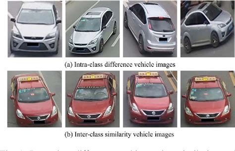 Figure 1 From Image Pair Correlation Learning For Vehicle Re Identification Semantic Scholar