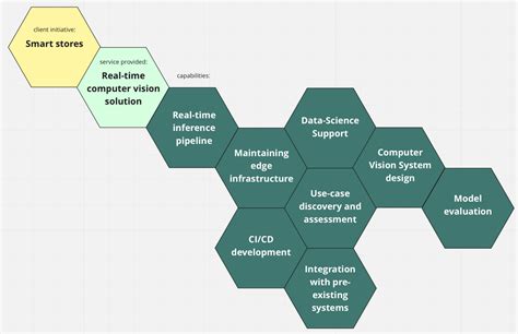 Using Tableau To Create Hex Map Diagrams Rtableau
