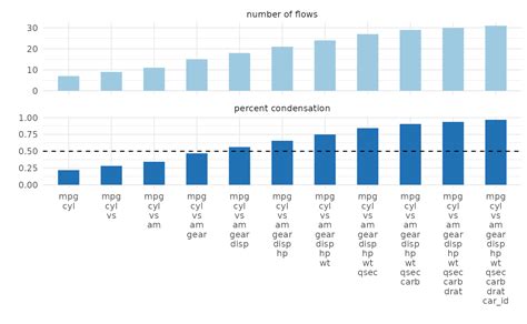 Data Exploration With Alluvial Plots • Easyalluvial