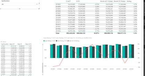 Solved Rolling 13 Months Dax Microsoft Fabric Community