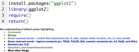 Why Does Syntax Highlighting Color Some Functions Blue Rstudio Ide