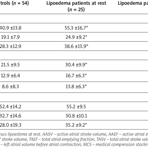 Comparison Of Three Dimensional Speckle Tracking Download Scientific Diagram