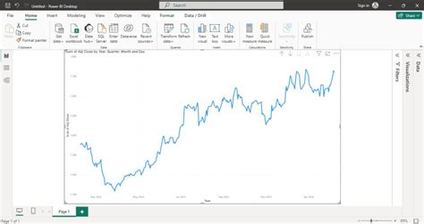 ankit kumar on linkedin dataanalytics powerbi forecasting