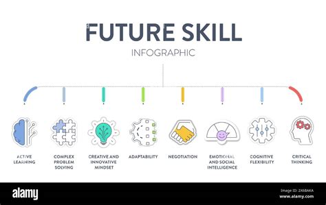 Future Skill Framework Diagram Infographic Vector Has Active Leaning