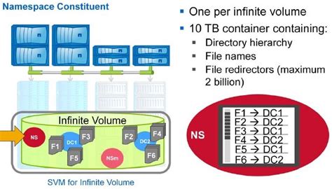 Netapp Clustered Data Ontap Volumes Part 12 Unixarena