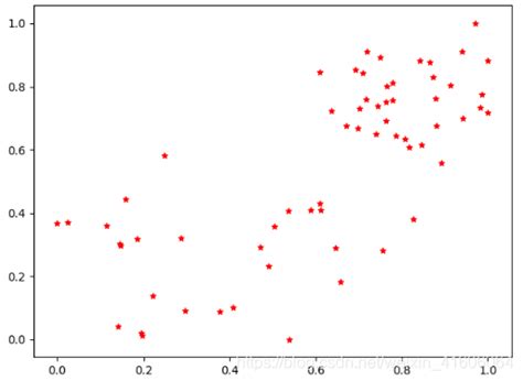 Python实现数据归一化处理的方式：（01）标准化python归一化处理计算公式 Csdn博客
