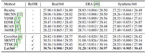 Github Iamheejaelat360 Official Pytorch Implementation Of The Paper 360 Image Reference